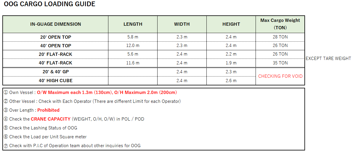 OOG CARGO LOADING GUIDELINE – 東進エージェンシー