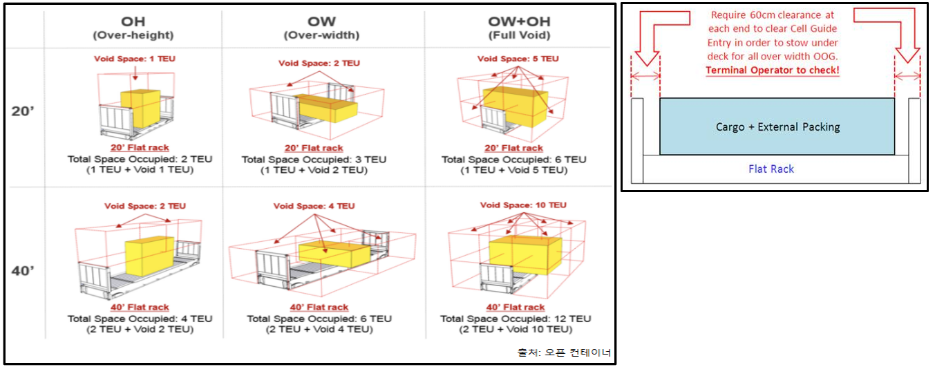 OOG CARGO LOADING GUIDELINE – 東進エージェンシー